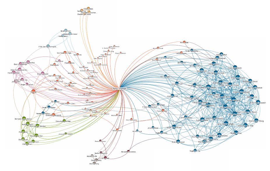 Linkedin network visualisation - Arno Vrijman iFolio